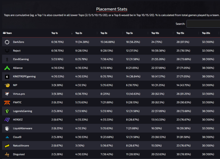 ALGSの最新キャラピック率と武器使用率が確認できるサイト
