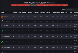 ALGSの最新キャラピック率と武器使用率が確認できるサイト