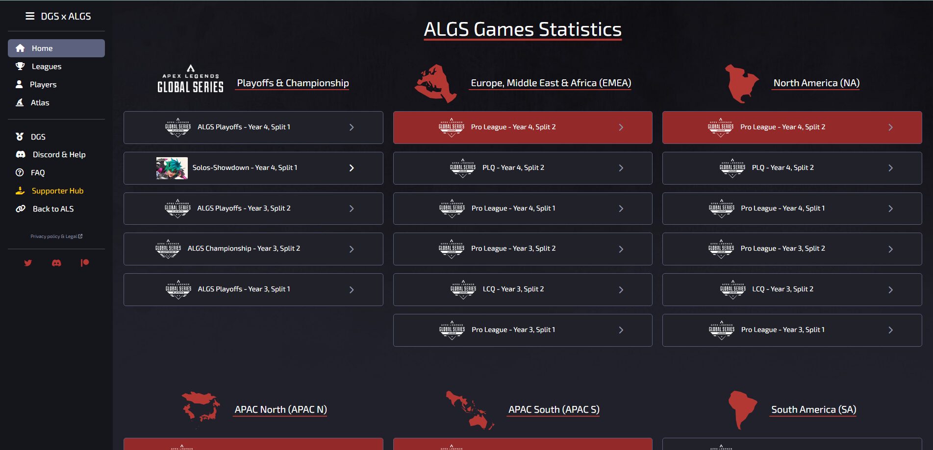 ALGSの最新キャラピック率と武器使用率が確認できるサイト